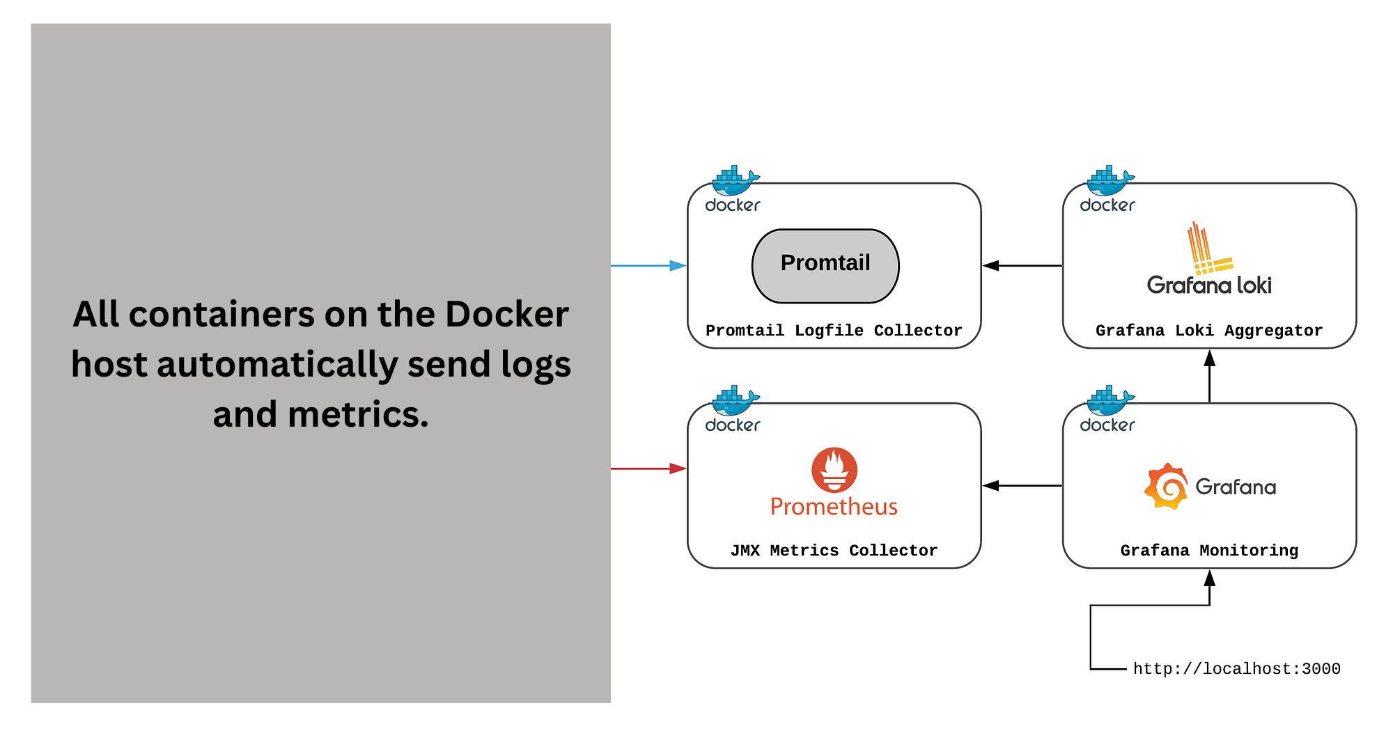 LOAD Blog - Monitoring and observability for a reliable software system.